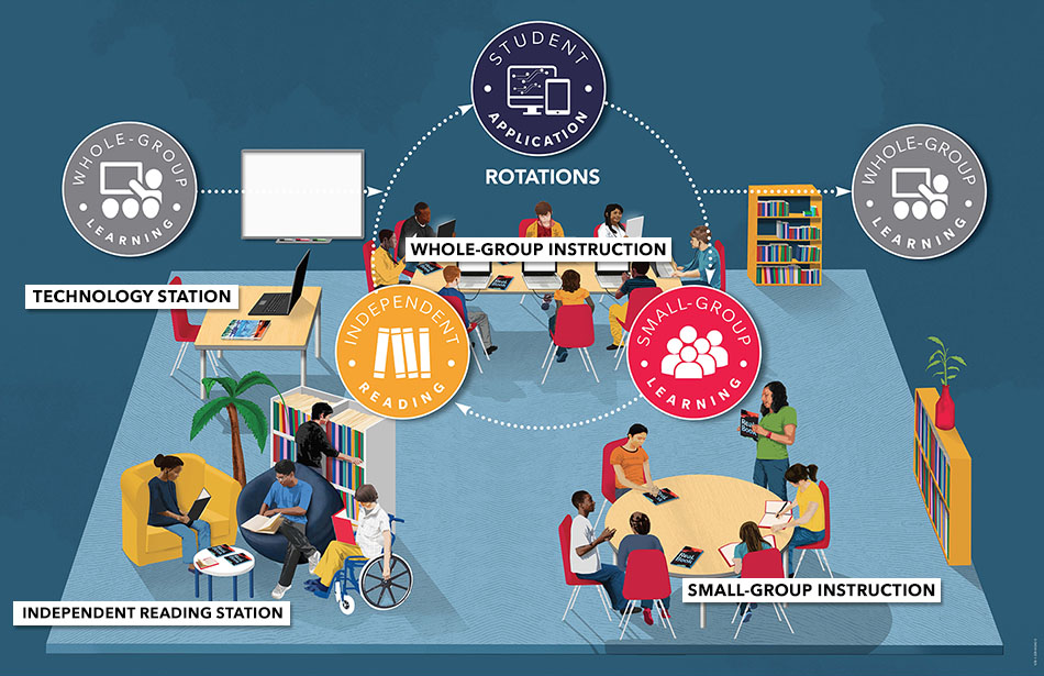 READ 180 / MATH 180 - GateWay Boarding Academy